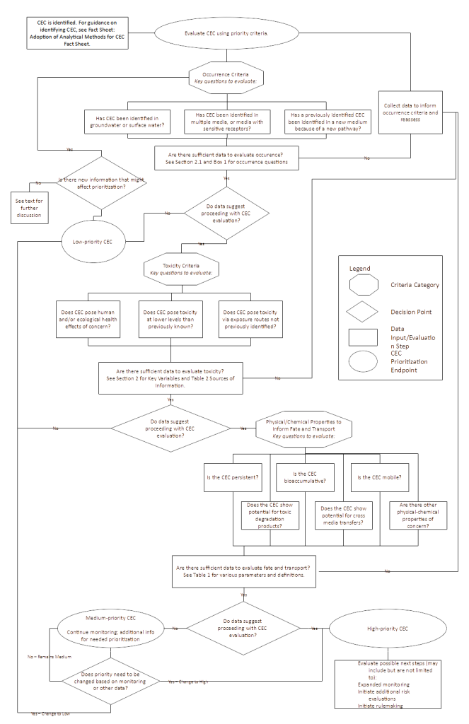 Identification of Key CEC Variables Fact Sheet – Contaminants of ...