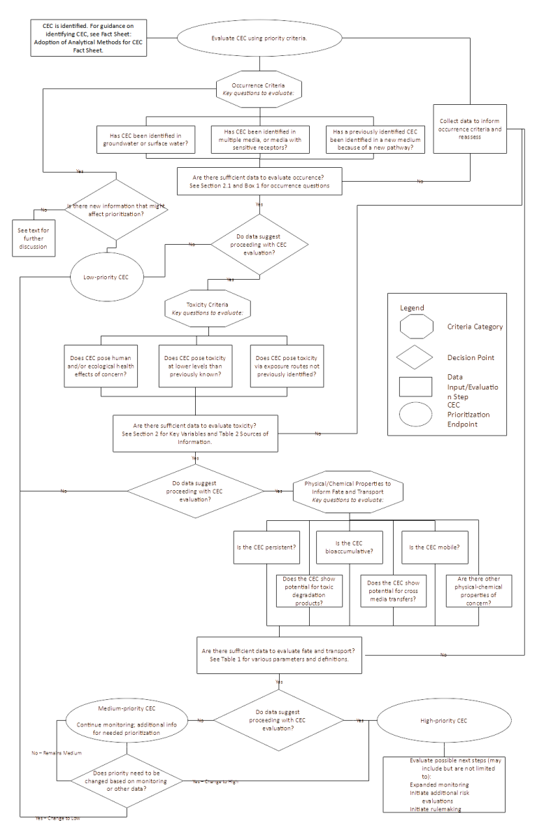 Identification of Key CEC Variables Fact Sheet – Contaminants of ...