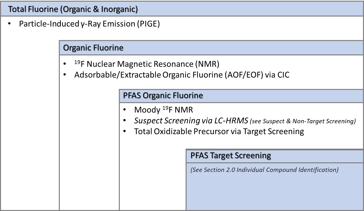 Adoption of Analytical Methods for Identifying CEC – Contaminants of ...