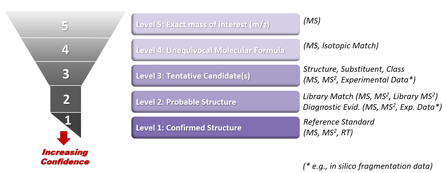 Adoption of Analytical Methods for Identifying CEC – Contaminants of ...