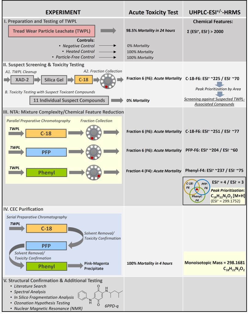 Adoption of Analytical Methods for Identifying CEC – Contaminants of ...